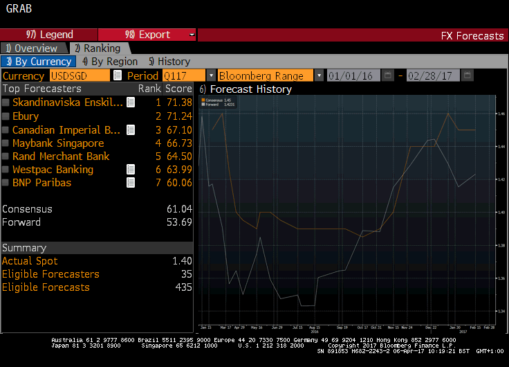 Forex eur rub forecaster newspaper - grespascunas’s blog